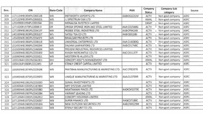 SEBI bans 331 shell companies – Check out the complete list | Companies ...