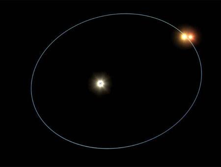 Triple star system can reveal gravity`s secrets | Space News | Zee News