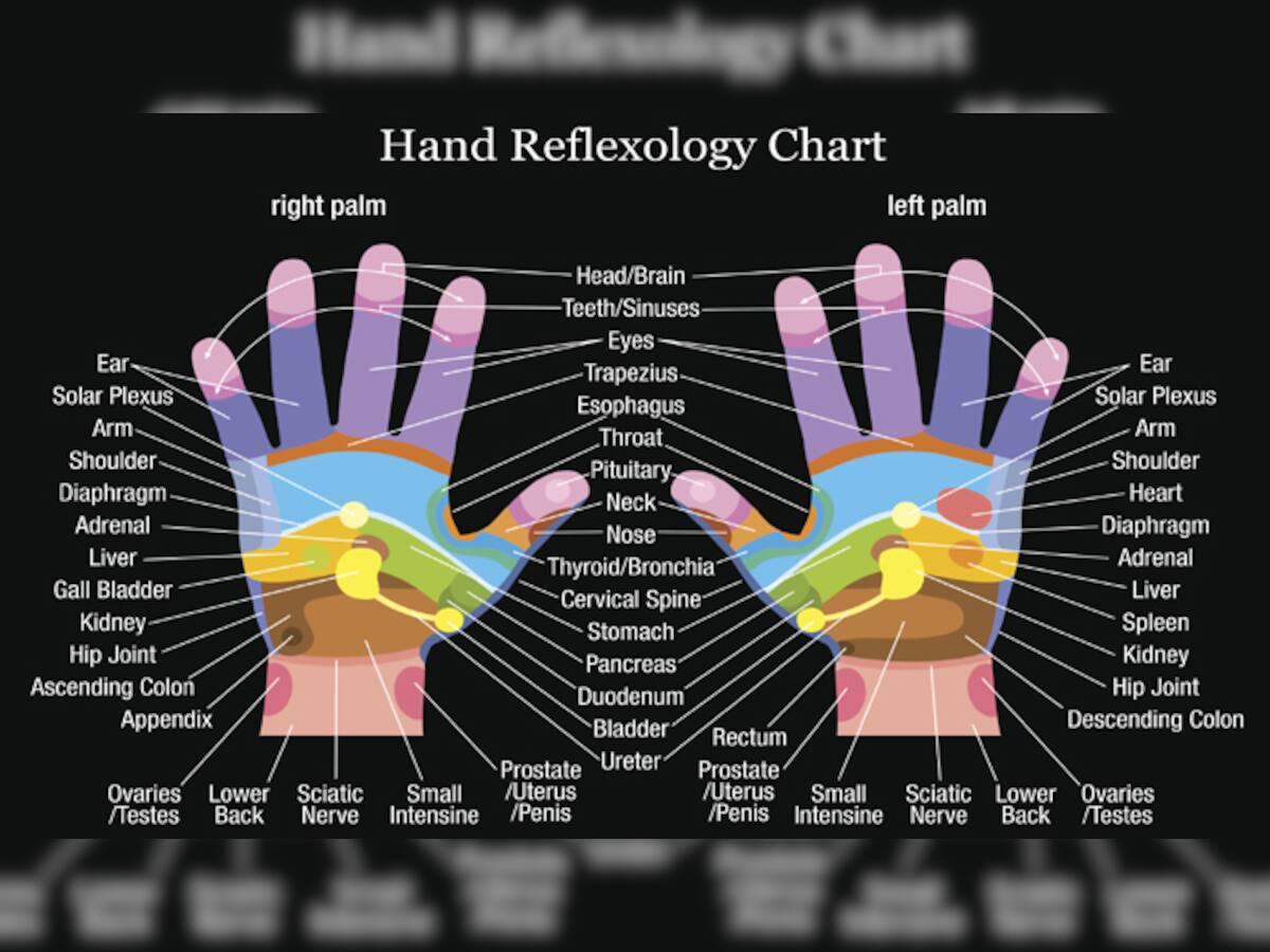 Watch: All you need to know about hand reflexology!