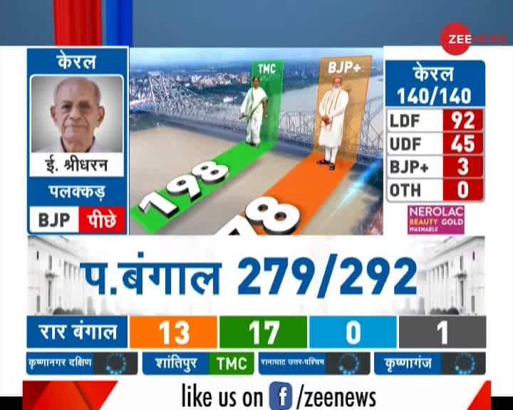 West Bengal Assembly Election Result: Who will win Bengal Election ...
