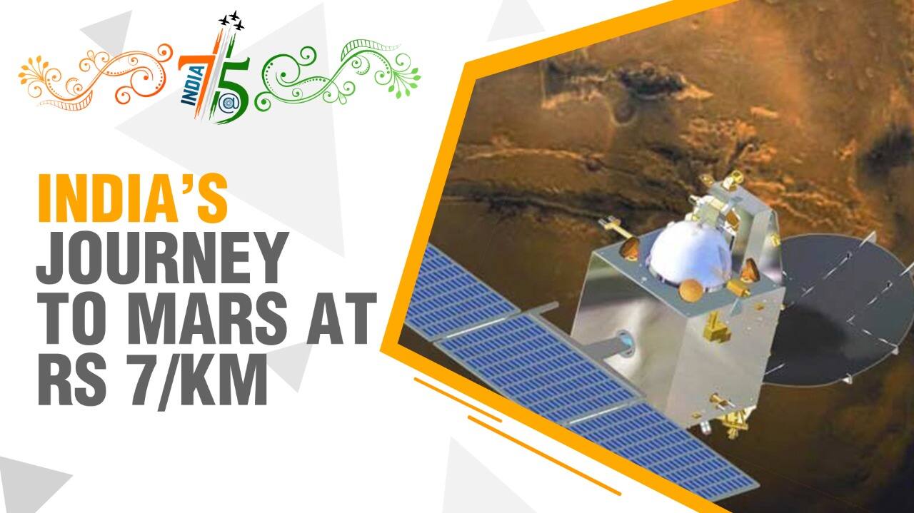 India@75: India's incredible journey to Mars at Rs 7/km | Zee News