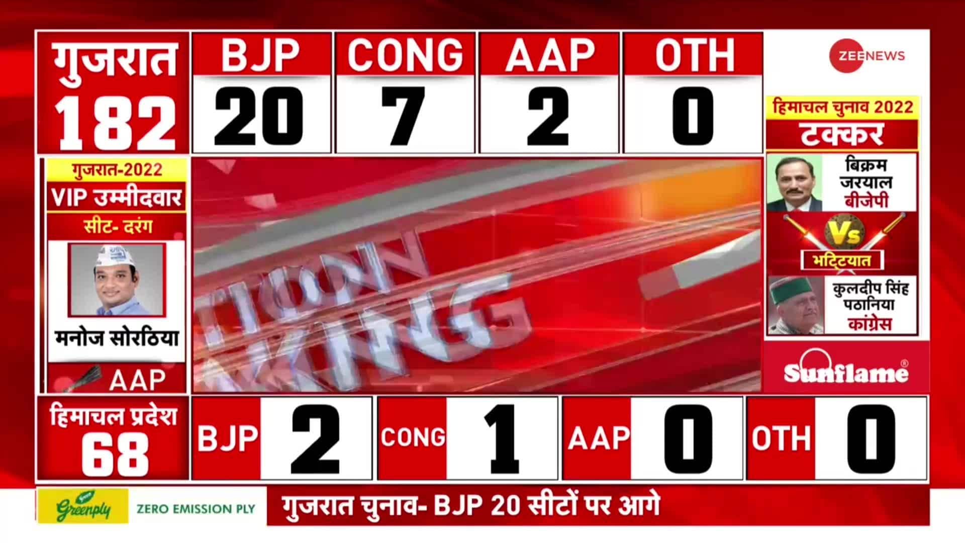 Himachal Pradesh Election Result 2022: BJP ahead on 2 seats in first ...