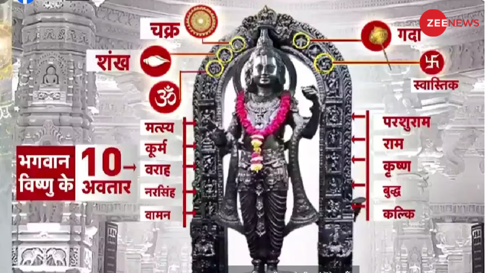 Pics: Lord Ram's Idol In Ayodhya Ram Temple Shows 10 Avatars Of Lord ...