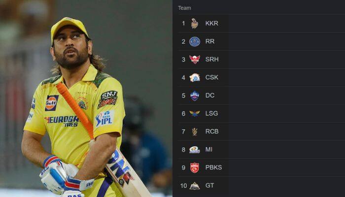 IPL 2024 Updated Points Table: Which Teams Can Qualify For Playoffs And ...