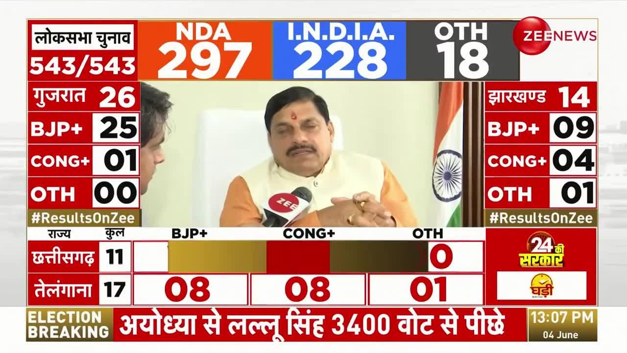 Watch CM Mohan Yadav's exclusive interview on Zee News | Zee News