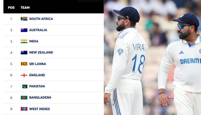 Team India's WTC Final Qualification Scenario: Can Rohit Sharma's Team ...