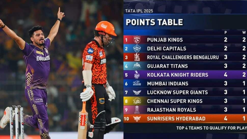 IPL 2025 Points Table After KKR vs SRH Game - In Pics | News | Zee News