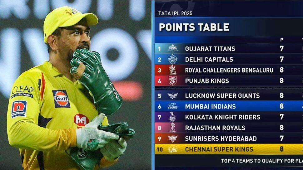 CSK's Qualification Scenario: How Can MS Dhoni's Chennai Super Kings Qualify For IPL 2025 ...