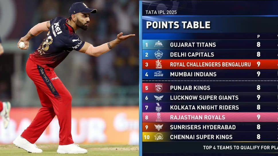 RCB Qualification Scenario: How Can Royal Challengers Bengaluru Finish ...