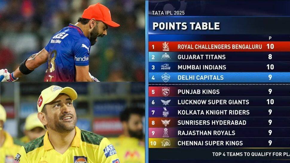 IPL 2025 Updated Points Table After DC vs RCB Game - In Pics | News ...