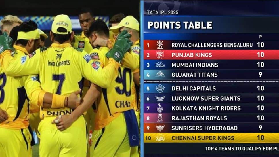CSK Qualification Scenario: Can MS Dhoni's Chennai Super Kings Qualify For IPL 2025 Playoffs ...