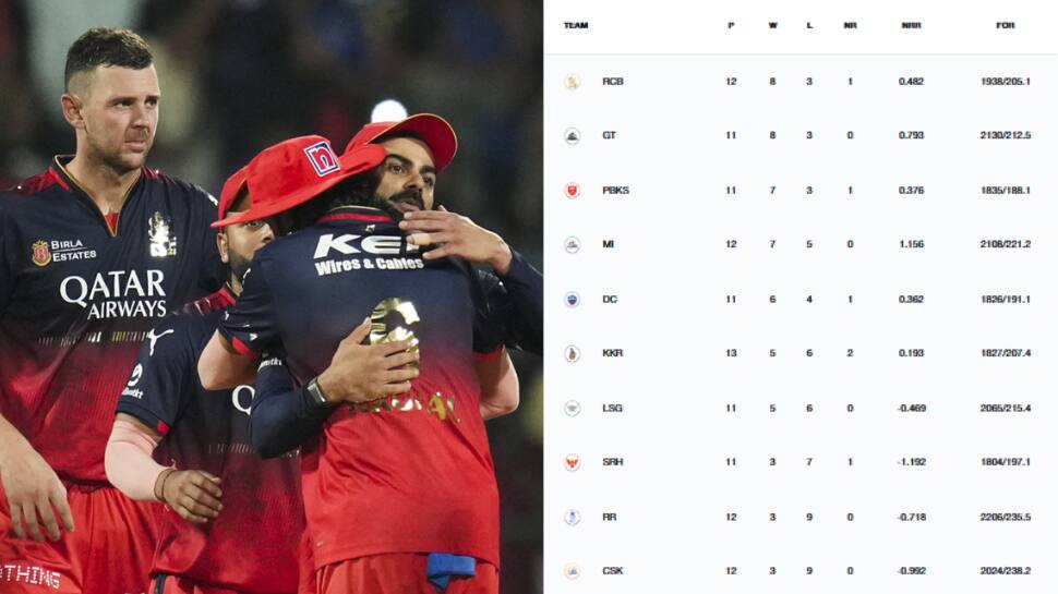 IPL 2025 Updated Points Table After RCB vs KKR Washout: Bengaluru On ...
