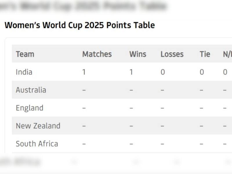 ICC Women’s World Cup 2025 Updated Points Table After India vs Sri ...