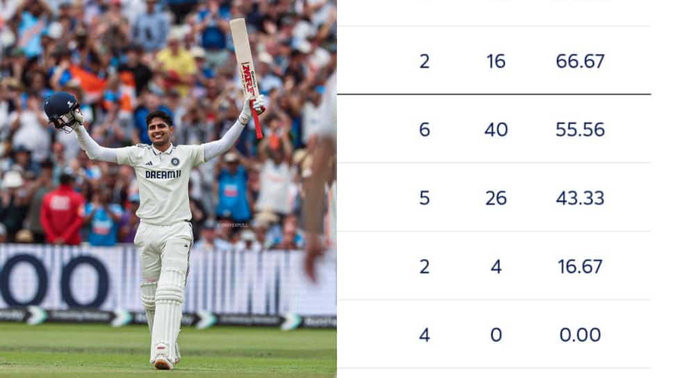 ICC WTC 2025-27 Points Table: Top 9 Teams Ahead Of India Vs West Indies ...