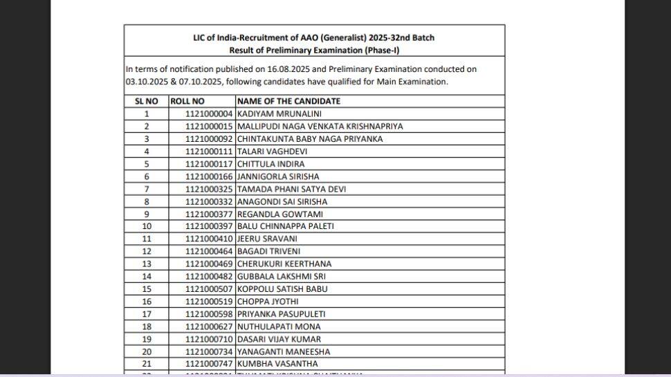 LIC AAO Result 2025 OUT At licindia.in- Check Direct Link To Download PDF And Next Steps ...