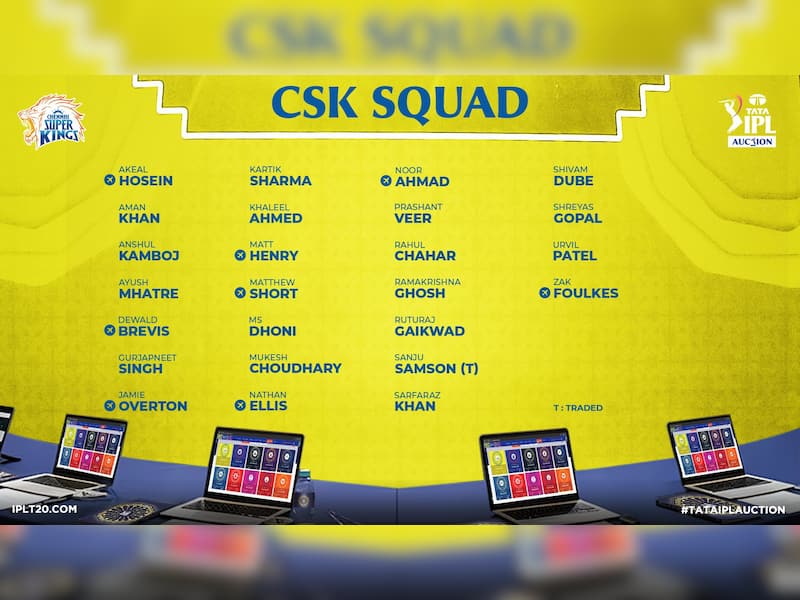 IPL 2026 Auction: Best Playing XI For CSK, RCB, MI, KKR, SRH, RR, DC ...