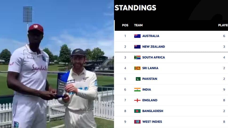 WTC Points Table 2025–27 Updated: Where Does India, Australia, New ...