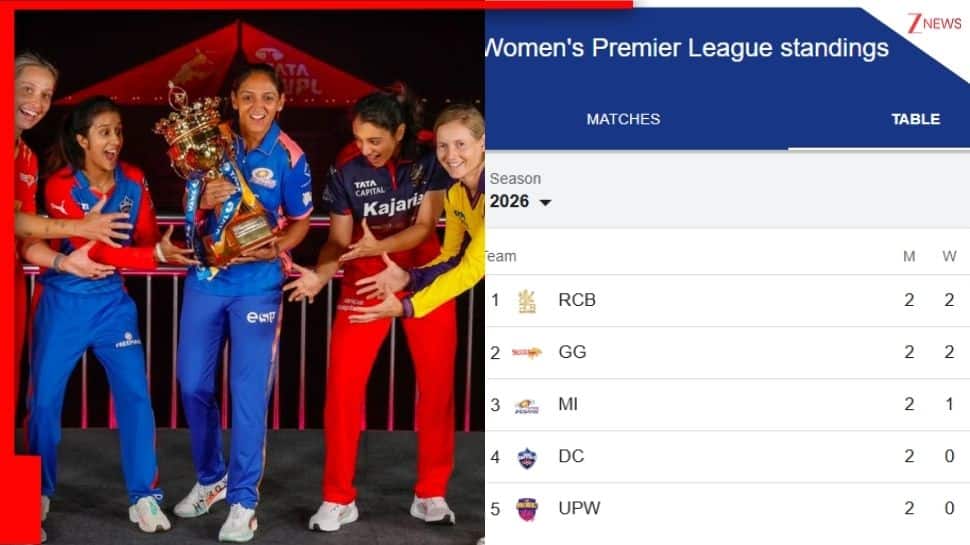 WPL 2026 Updated Points Table, Orange And Purple Cap Holders After RCB ...