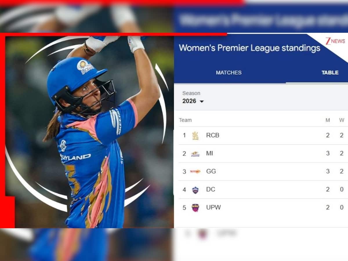 WPL 2026 Updated Points Table After MI vs GG Match; Harmanpreet Kaur ...