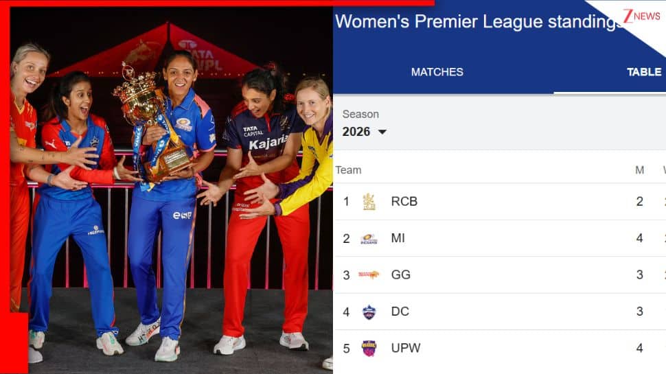 WPL 2026 Updated Points Table: Harmanpreet Kaur Held On To Orange Cap ...