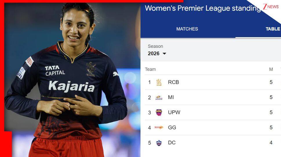 WPL 2026 Updated Points Table: RCB Secure Playoff Berth As Orange And ...