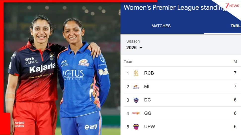 WPL 2026 Updated Points Table After RCB vs MI Match: Who is leading in ...