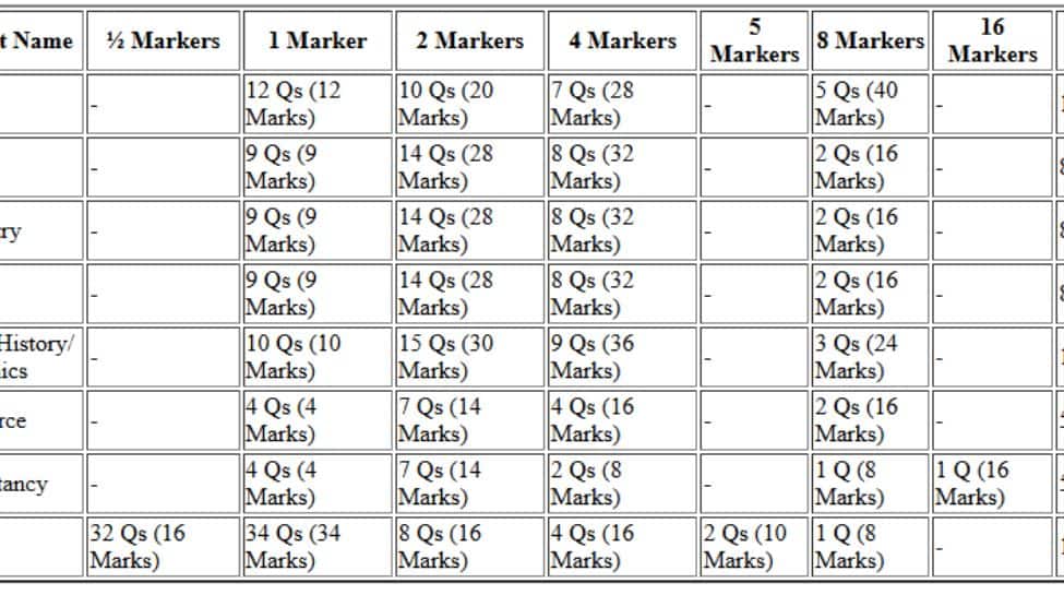AP Inter Results 2026: Check date, time and how to download scorecard ...