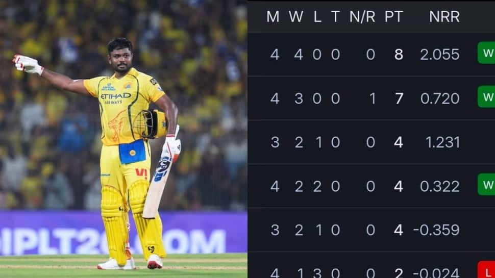 IPL 2026 Updated points table after DC vs CSK, PBKS vs SRH & ahead of ...