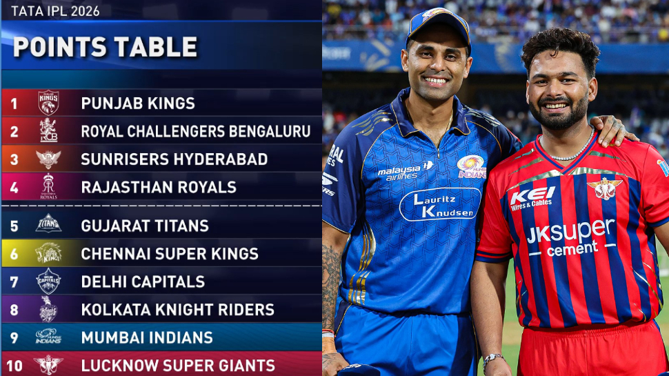 IPL 2026 updated points table after MI vs LSG match: Mumbai Indians ...