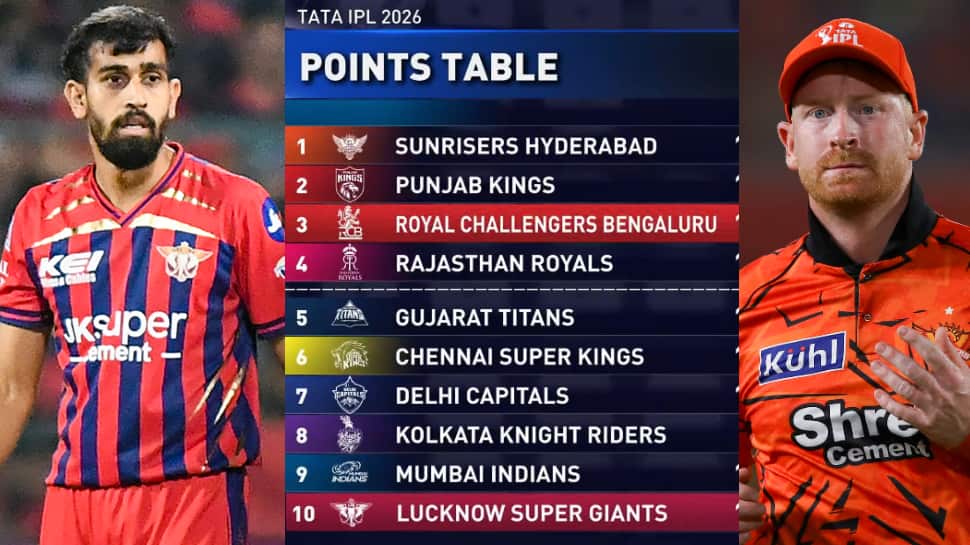 IPL 2026 updated points table: LSG stay alive with win over RCB; Prince ...