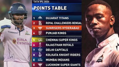 IPL 2026 updated points table: GT jump to No. 1 spot after thrashing ...