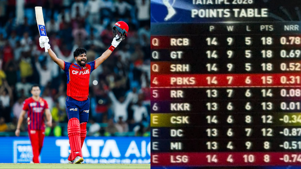 PBKS Qualification scenario IPL 2026: How can Shreyas Iyer's team reach ...