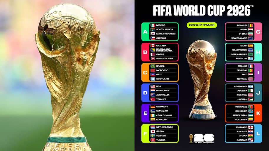 FIFA World Cup 2026: How the 48-team format works and what changes in ...