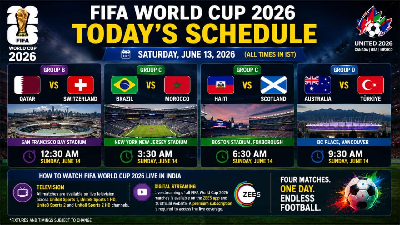FIFA WC 2026 Day 3 schedule : How to watch Qatar vs Switzerland, Brazil ...