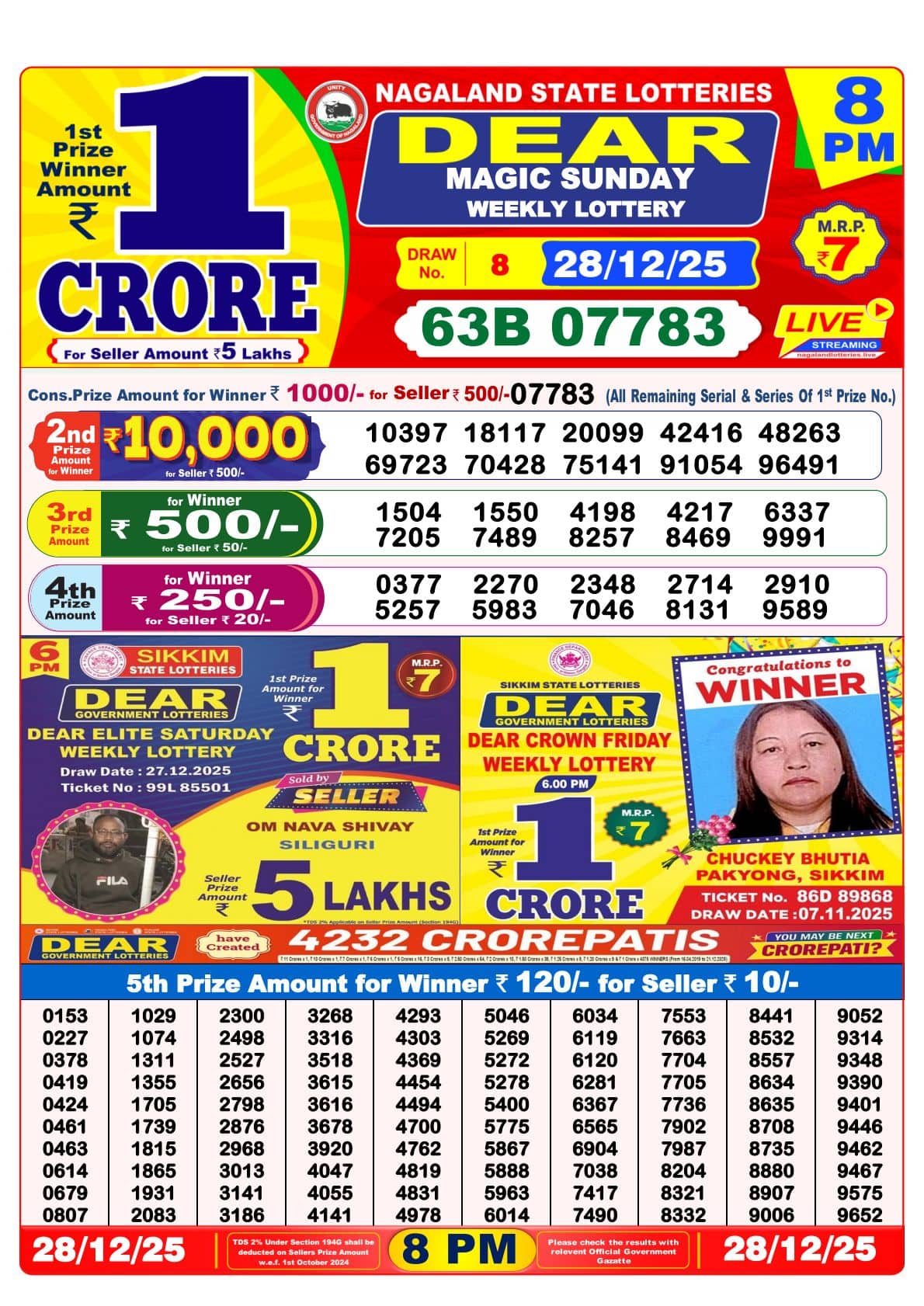 Nagaland Dear TOUCAN 8 PM Lottery Result Today 28.12.2025 (OUT) LIVE ...