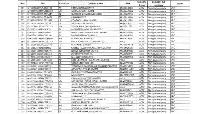 SEBI bans 331 shell companies – Check out the complete list | Companies ...