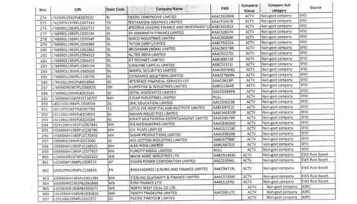 SEBI bans 331 shell companies – Check out the complete list | Companies ...