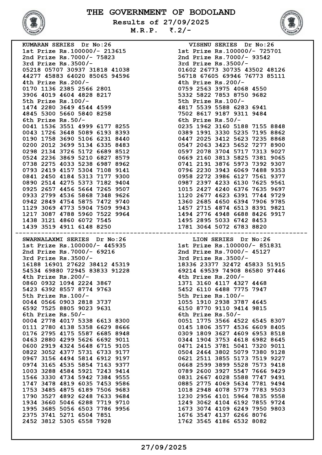 Bodoland Lottery Sambad Result Today 27-09-2025 (OUT): Assam State ...