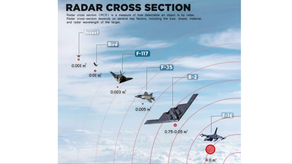 Toilets, Fridges, And Nukes: Inside The B-2 Stealth Bomber's 37-Hour ...