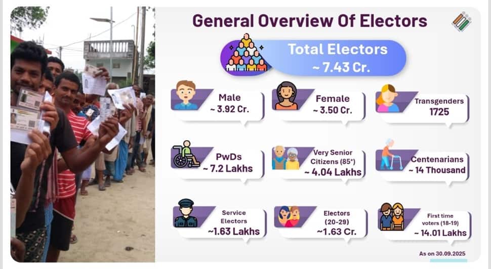 Bihar Elections 2025 Date Full Schedule: Check Phase-Wise Voting Date ...