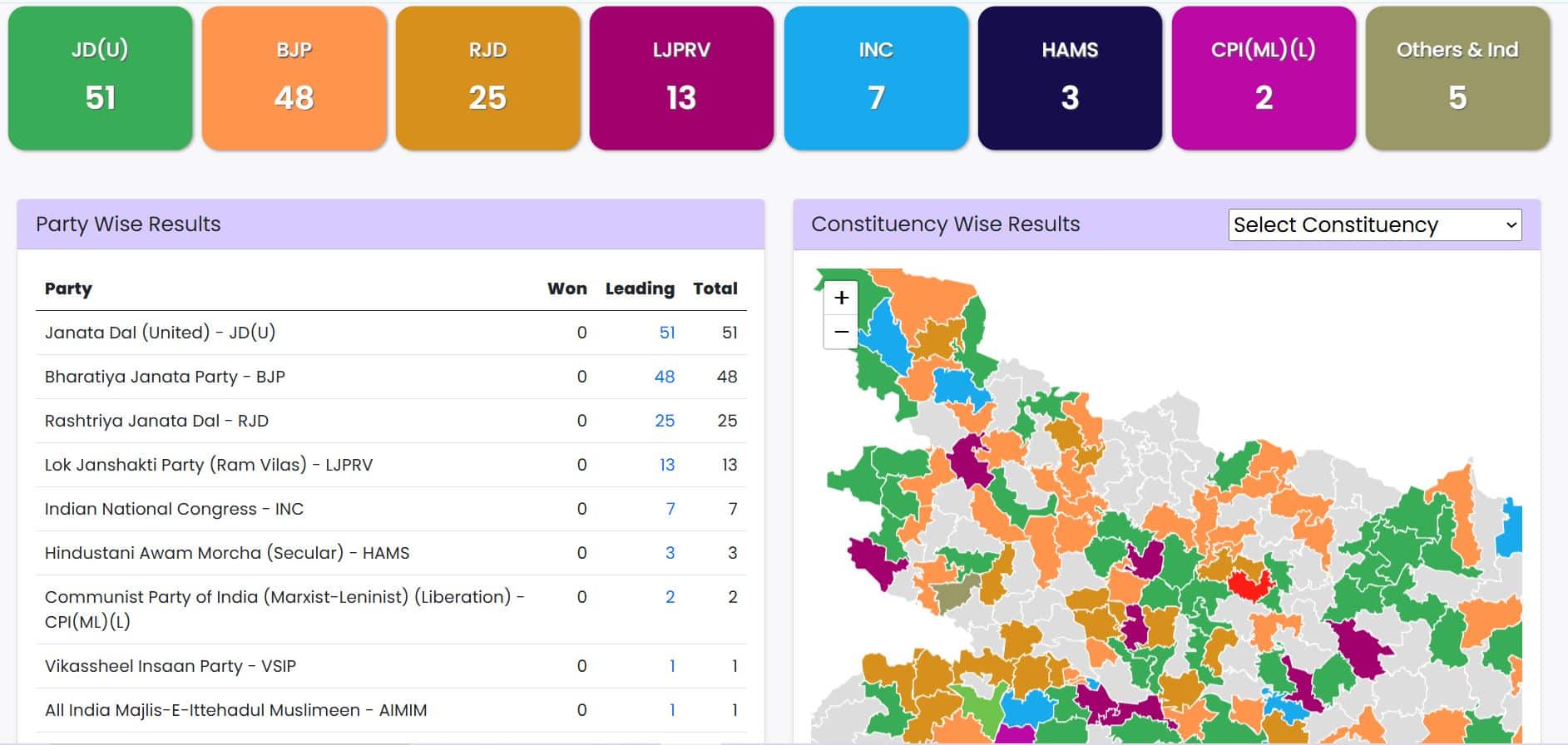 Bihar Election Results 2025: Setback For Mahagathbandhan; Historic Win ...
