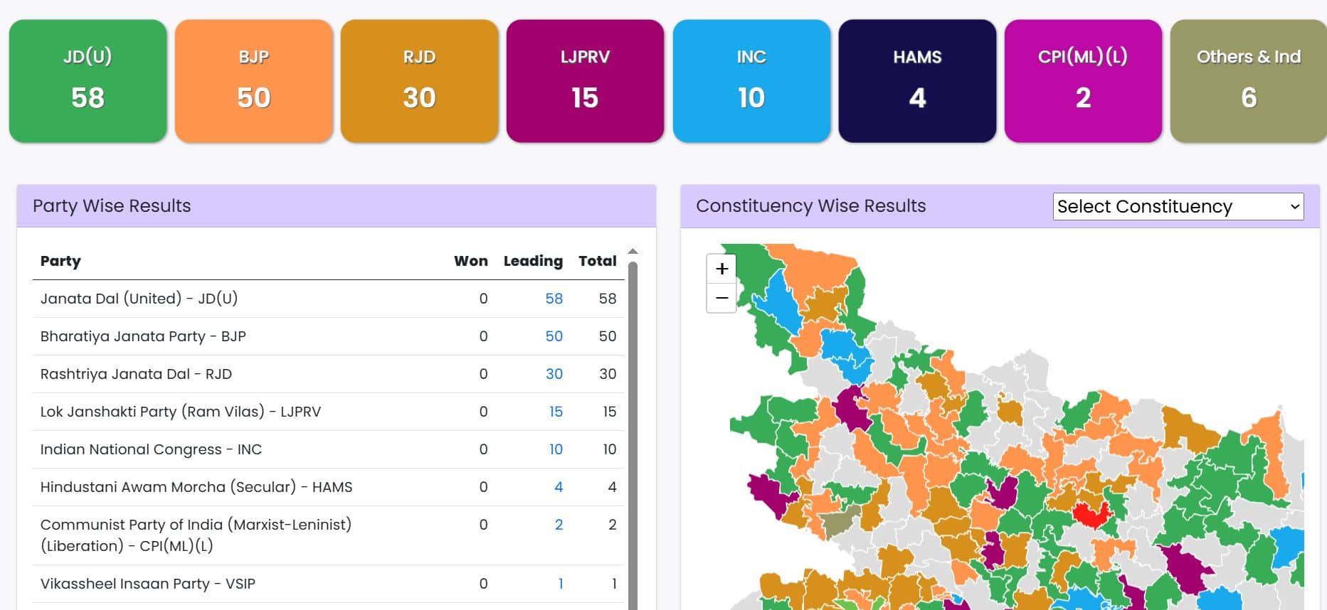 Bihar Election Results 2025: Setback For Mahagathbandhan; Historic Win ...