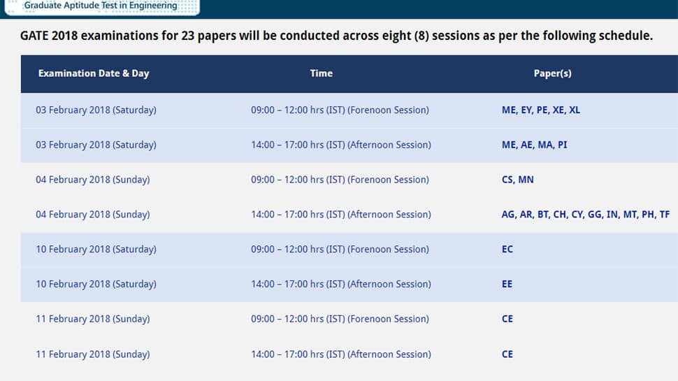 GATE admit cards to be released on January 5, 2018; check gate.iitg.ac ...