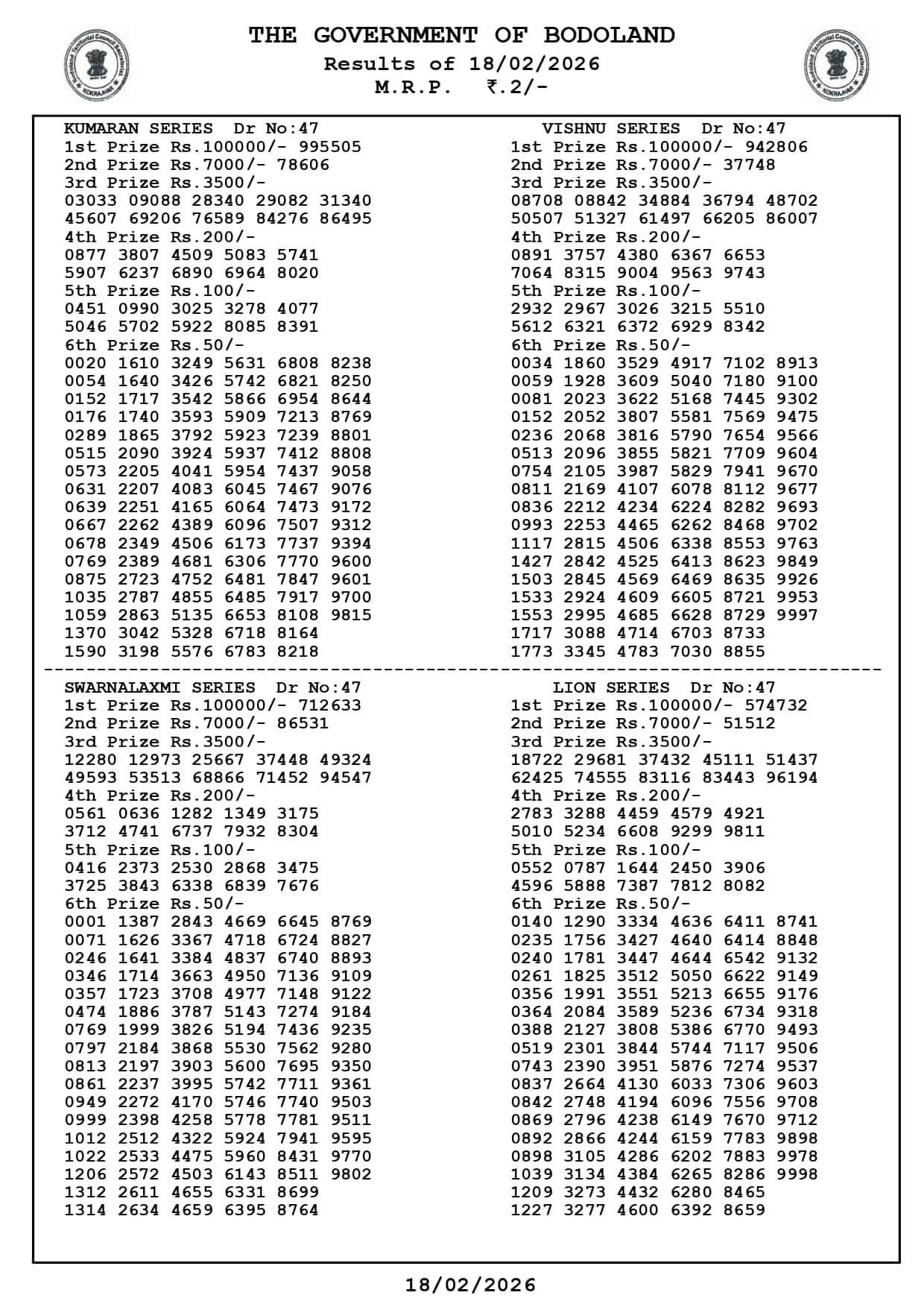Bodoland Lottery Sambad Result Today 18-02-2026: Assam State Wednesday ...