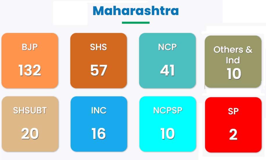 Maharashtra Election Result 2024: Full List Of Winners And Their ...