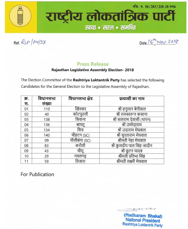 Rashtriya Loktantrik Party releases list of 11 candidates for Rajasthan ...