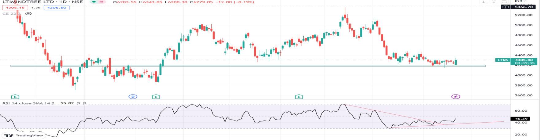 Stock Market highlights: Sensex, Nifty fall for 2nd day on losses in ...