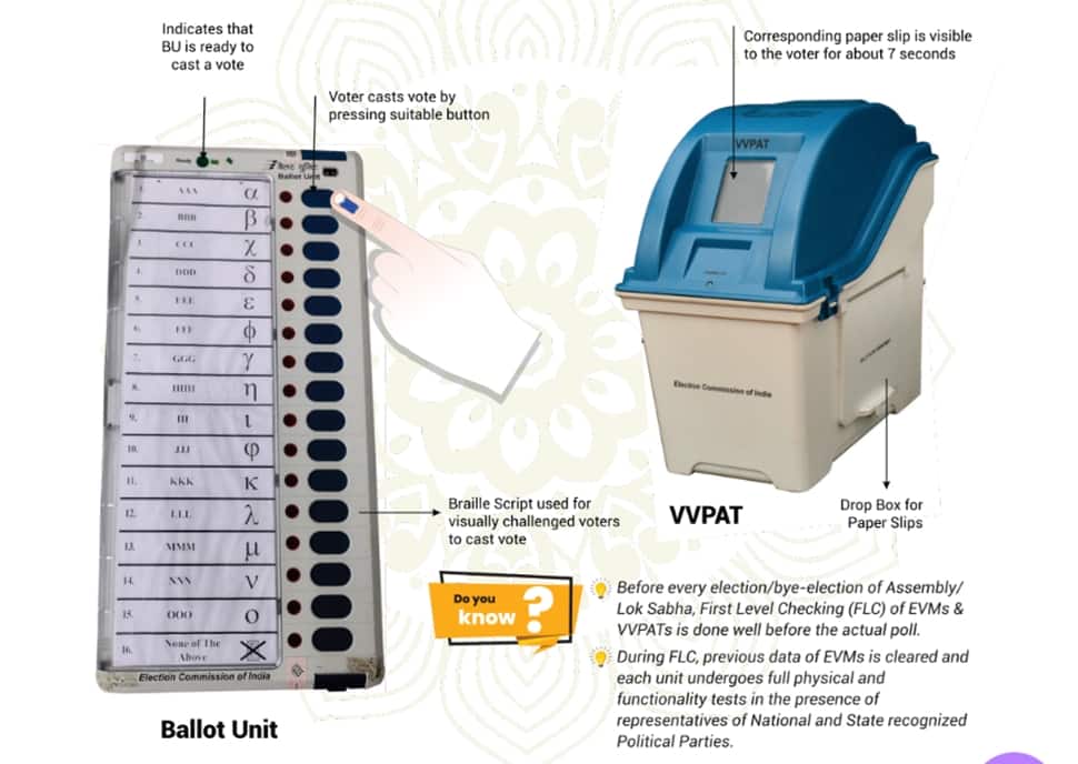 Decoded: Entire Nation Votes Through EVMs But Do You Know What Is VVPAT ...