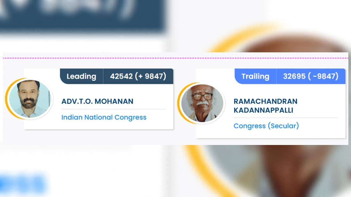 Kannur Election Results 2026 Declared: UDF's TO Mohanan wins | News ...