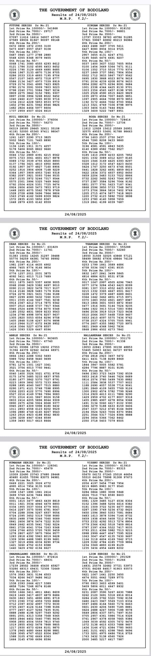 Bodoland Lottery Sambad Result Today 24-08-2025 LIVE: Assam State ...